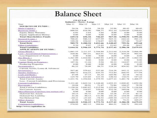 CEAt Finance ppt | PPTX