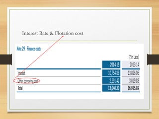 CEAt Finance ppt | PPTX
