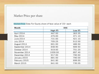 CEAt Finance ppt | PPTX