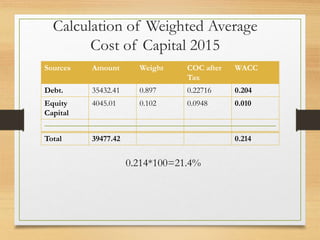 CEAt Finance ppt | PPTX