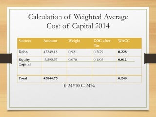 CEAt Finance ppt | PPTX | Automotive Industry | Industries