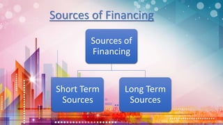 Long Term Sources of Finance Presentation | PPTX