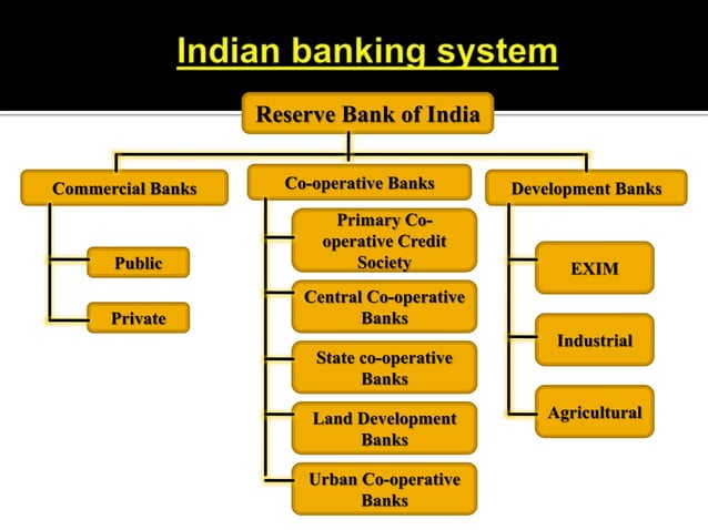 Finance ppt - Indian Banking Industry | PPTX