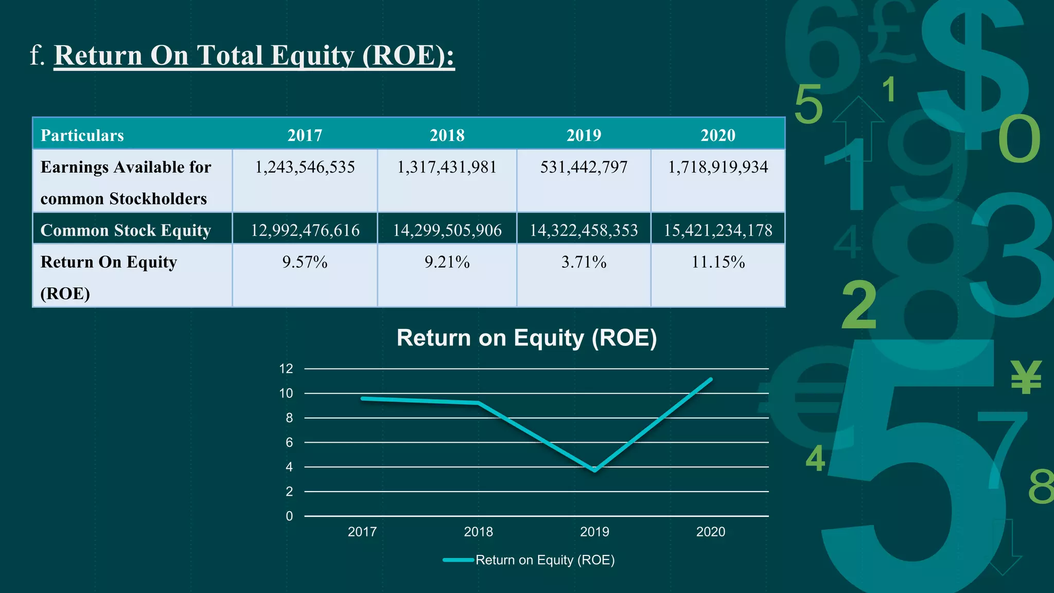 Presentation on Ratio Analysis of ACI.pptx