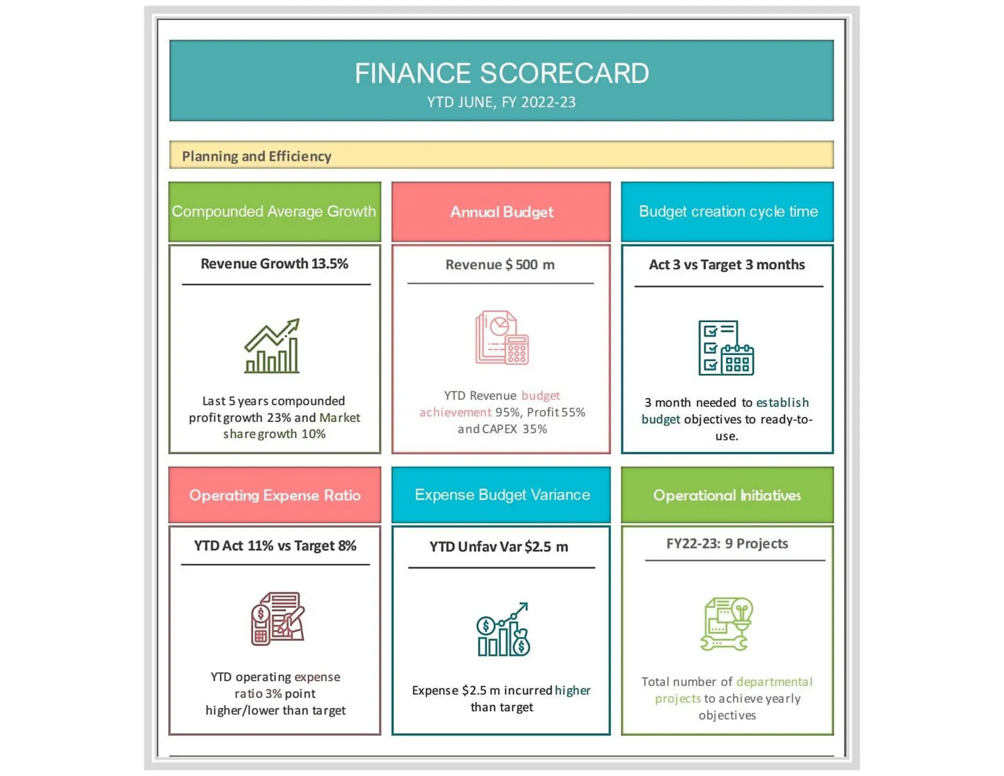 Finance Scorecard - Finance Dashboard.pdf