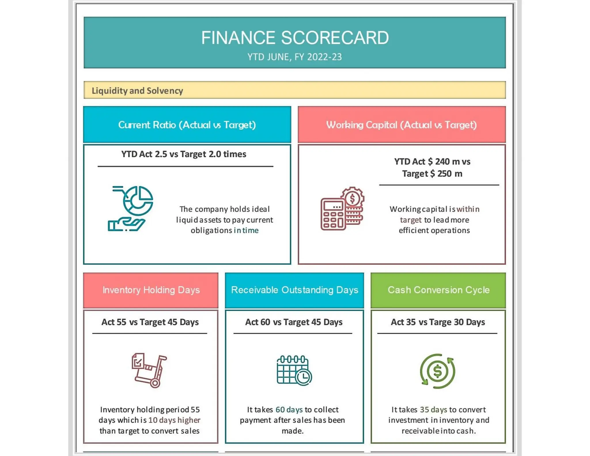 Finance Scorecard - Finance Dashboard.pdf