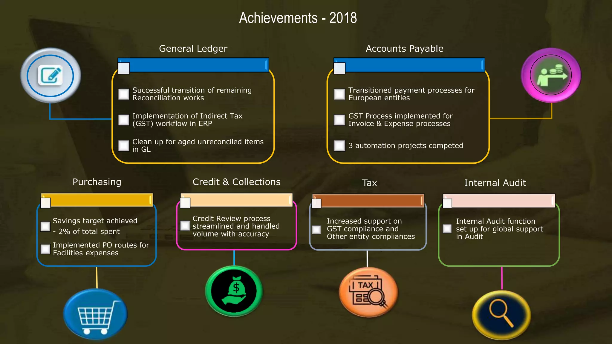 Finance And Accounting Function Overview Pptx