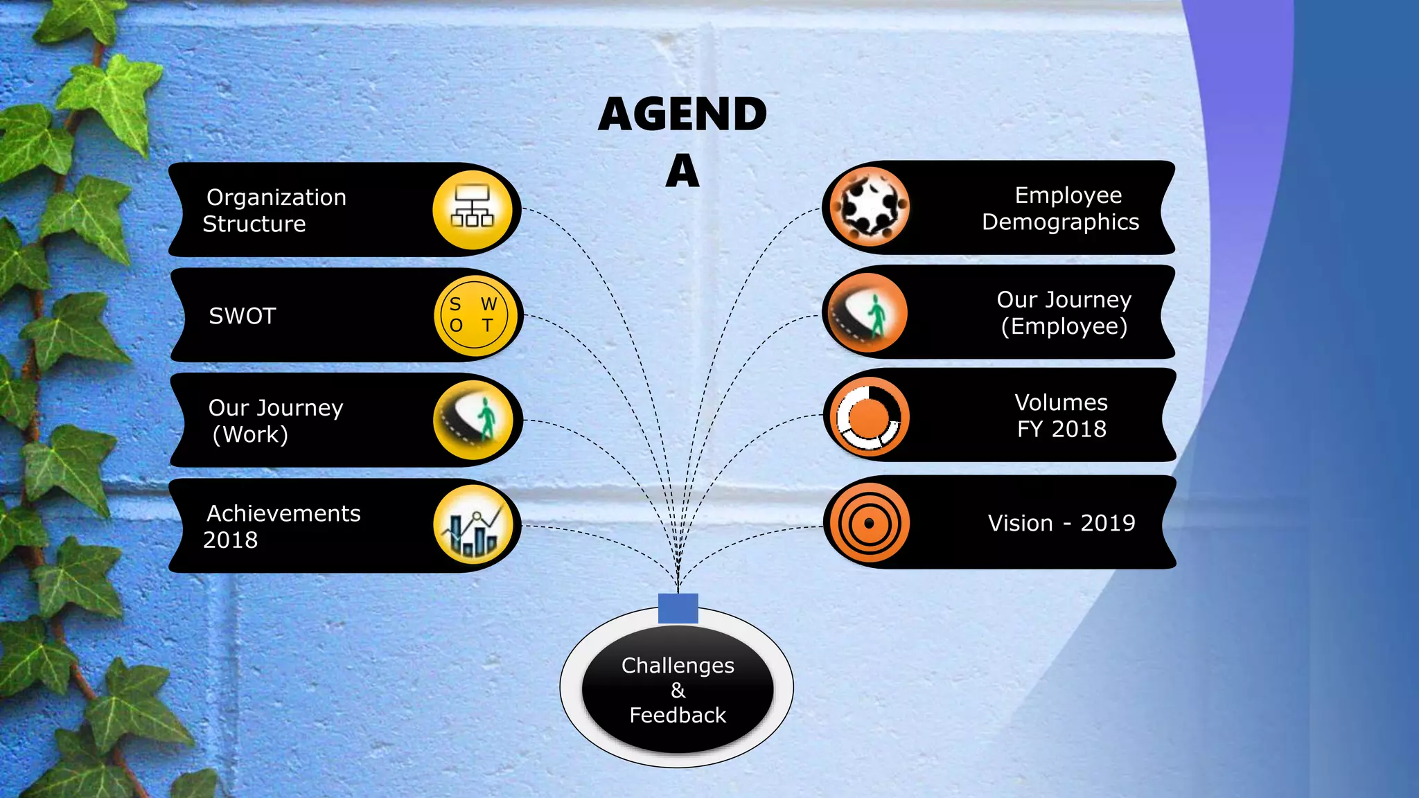 Finance And Accounting Function Overview Pptx