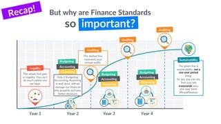 Finance Standards 2.0 | PDF