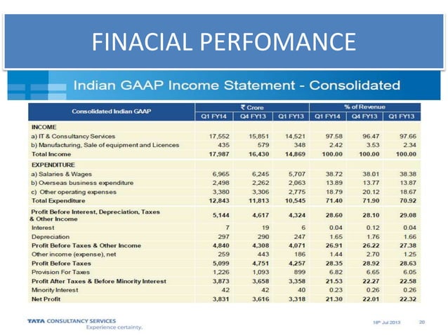 Financial analysis of TCS from BIMTECH | PPT