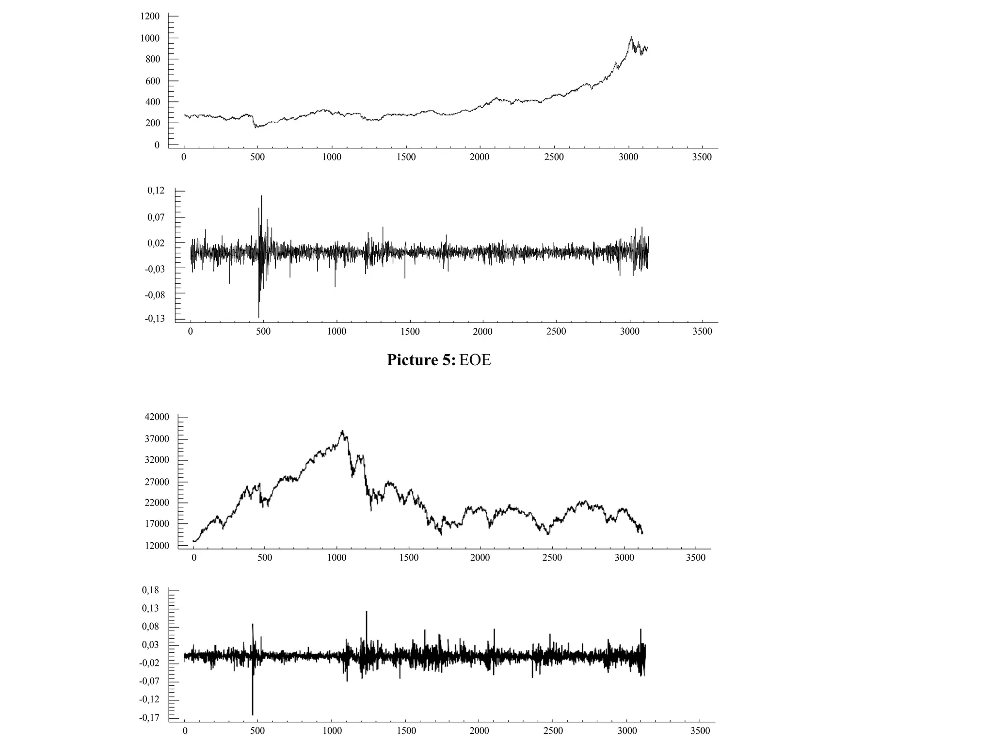 Finance Time Series slides.pptx