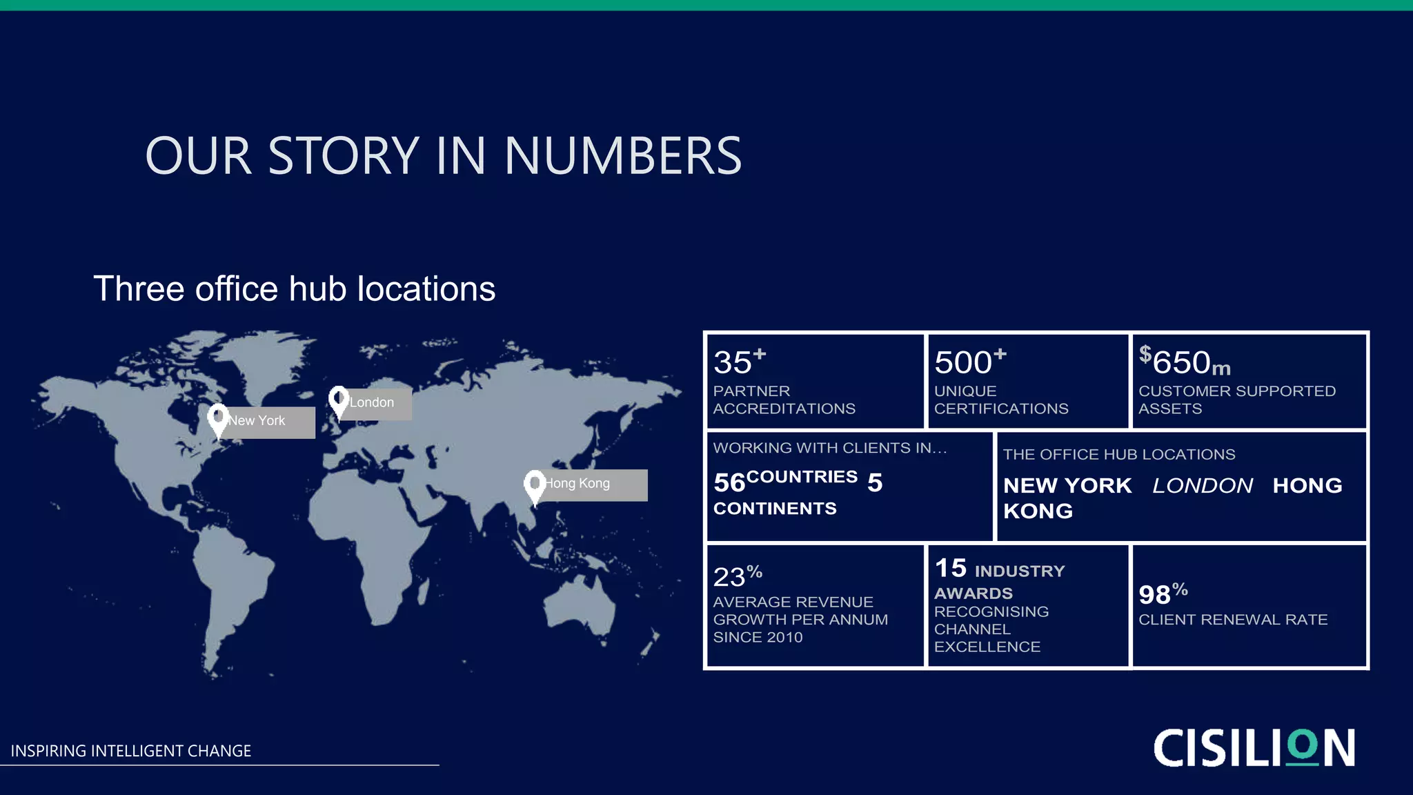 Cisilion Finance Transformed Deck | PPT