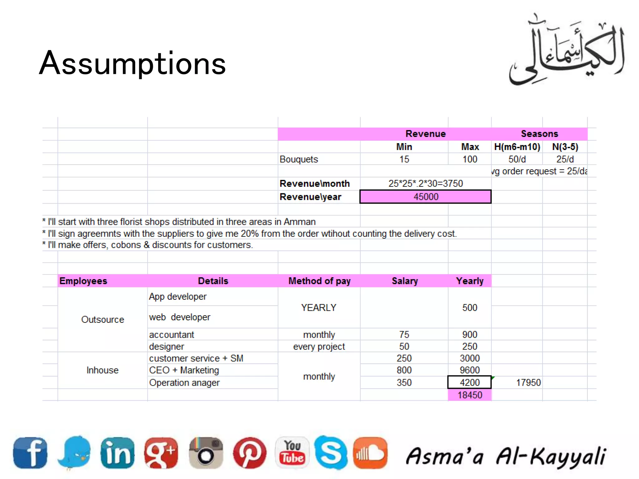 Financial Blocks - Business Model Generation | PPTX