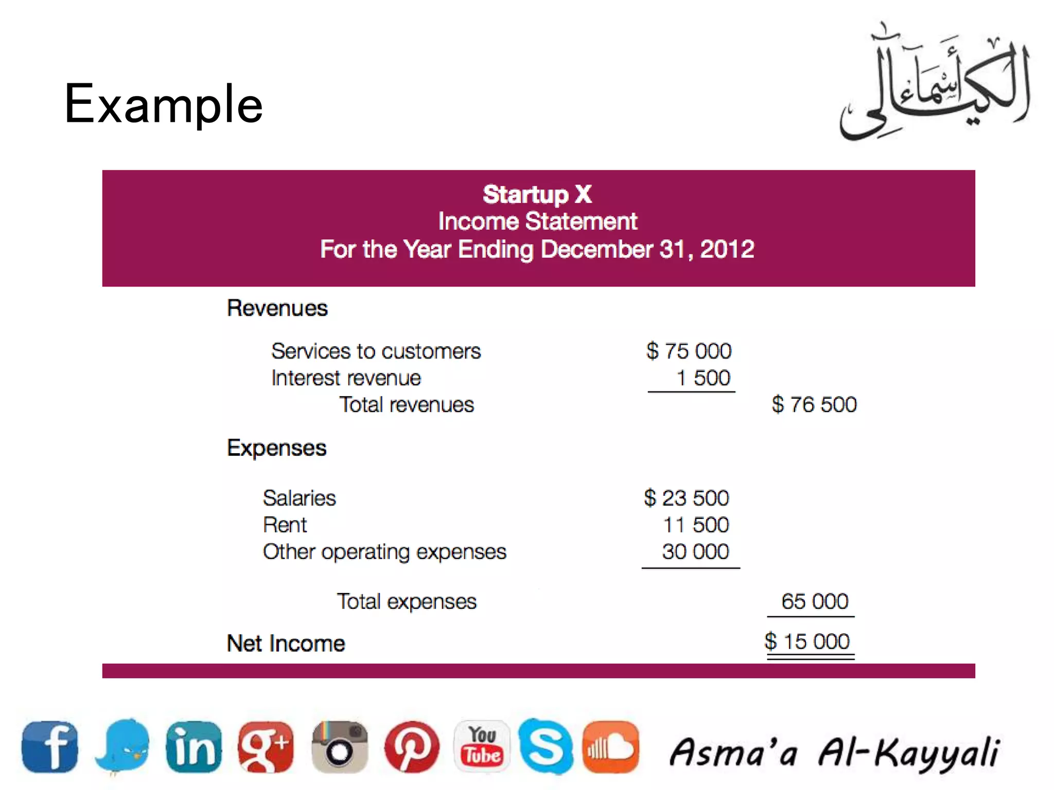 Financial Blocks - Business Model Generation | PPTX