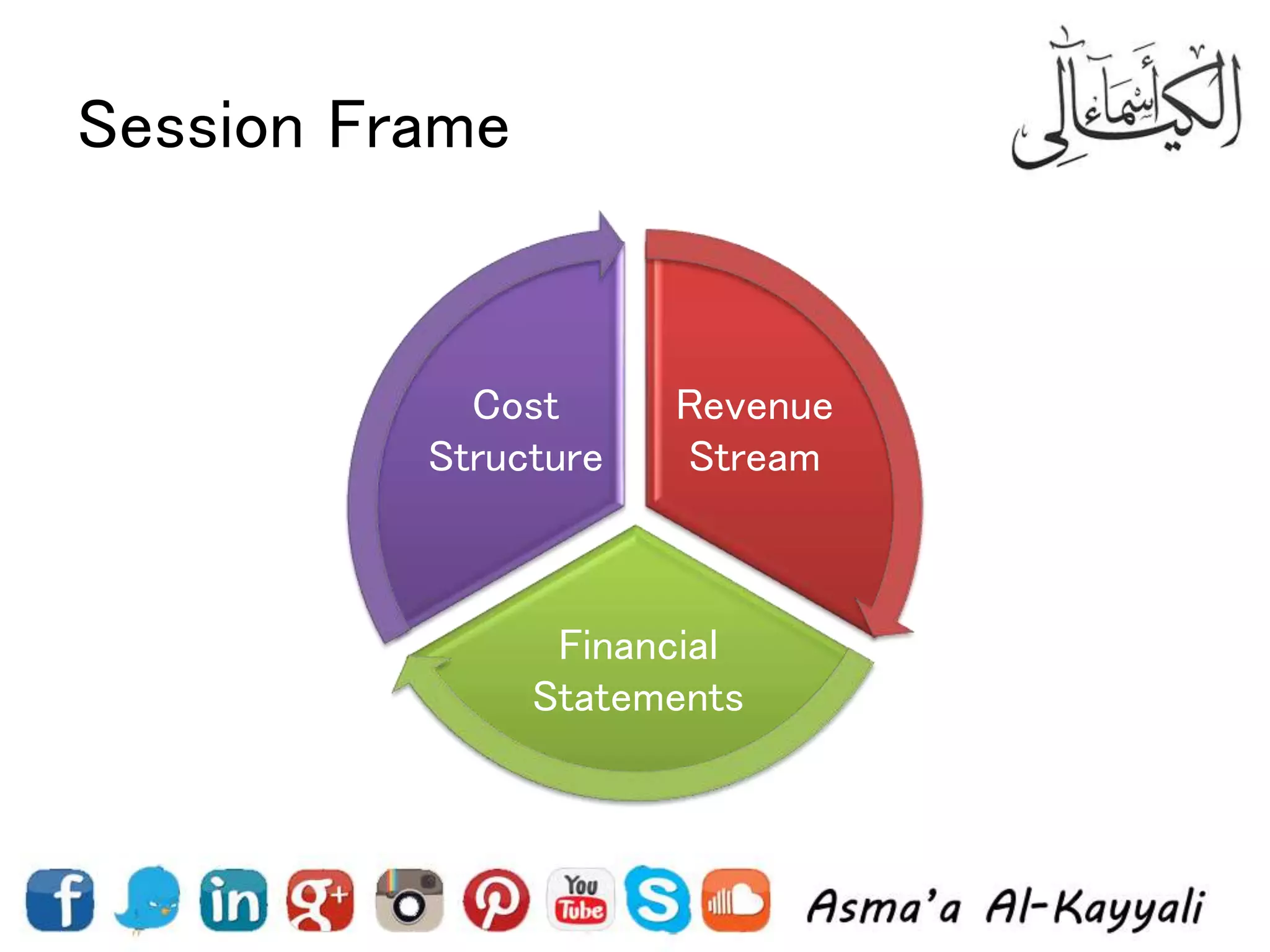 Financial Blocks - Business Model Generation | PPTX