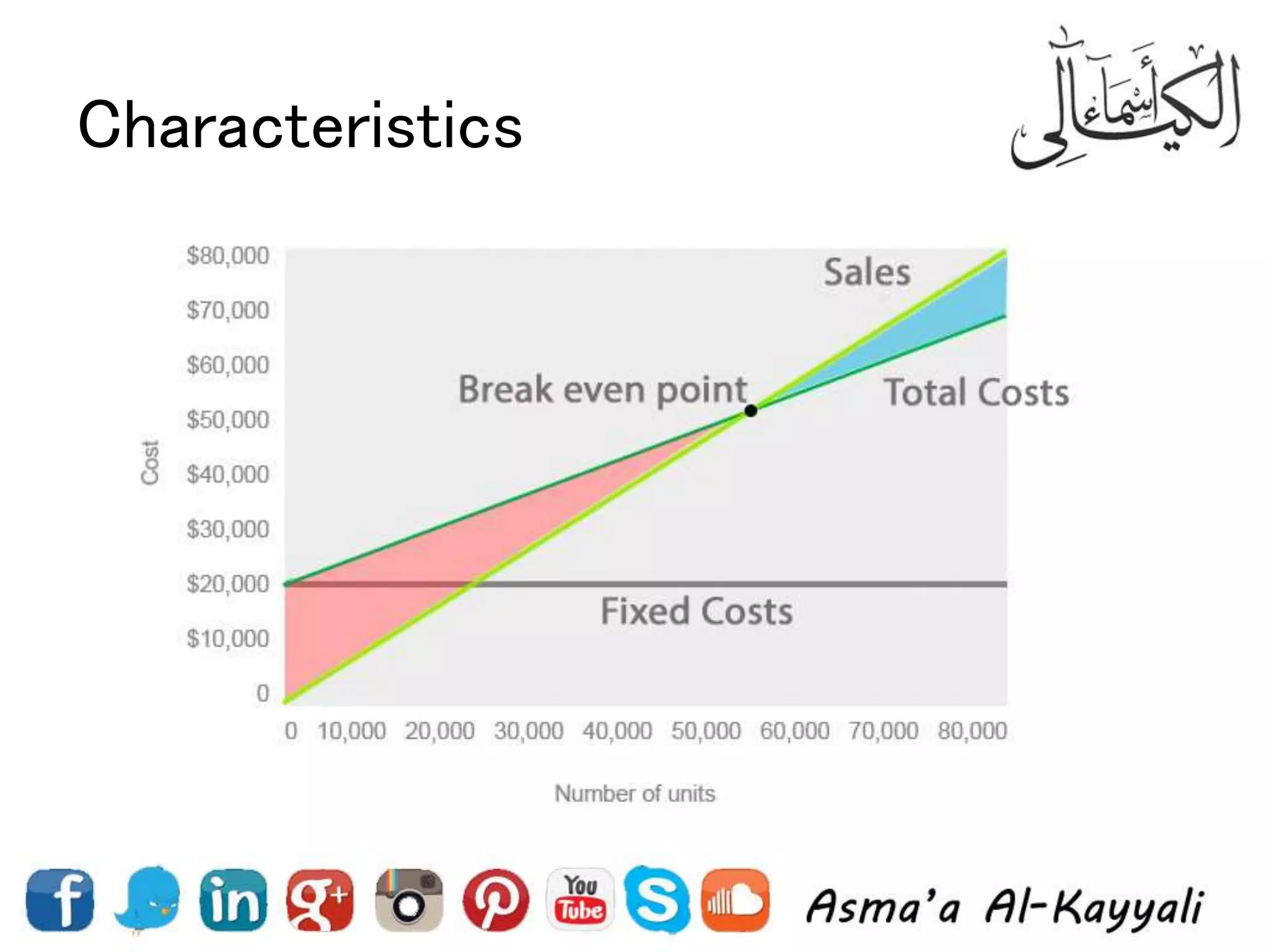 Financial Blocks - Business Model Generation | PPTX