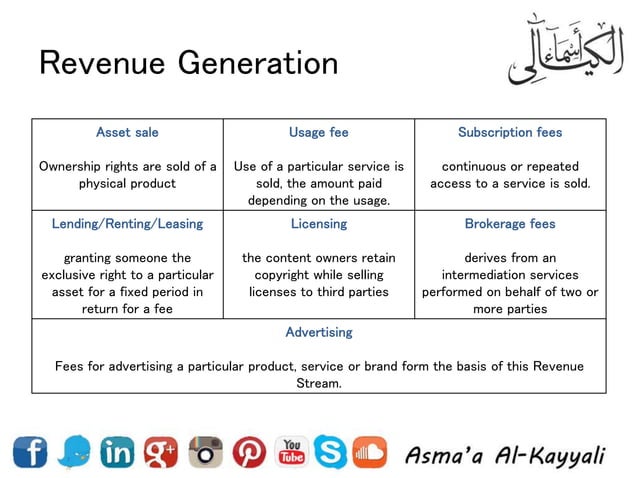 Financial Blocks - Business Model Generation | PPT