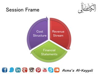Financial Blocks - Business Model Generation | PPT