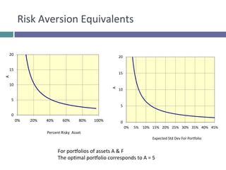 Financial risk pdf | PDF