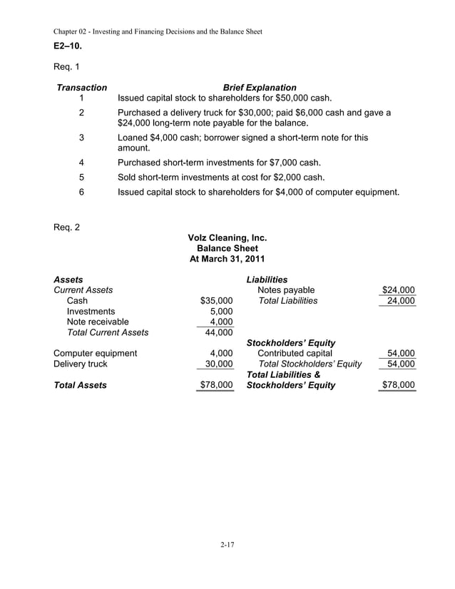 Financial Accounting 7th Edition Libby Solutions Manual | PDF | Stocks ...