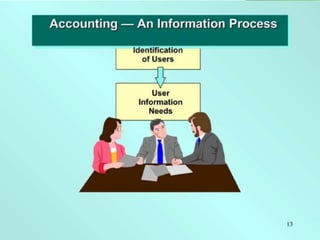 financial-accounting- Introduction.pptx