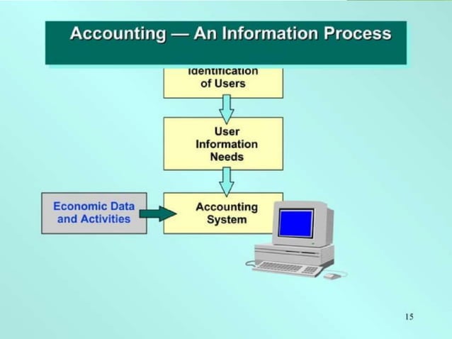 financial-accounting- Introduction.pptx