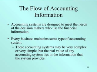 financial-accounting- Introduction.pptx