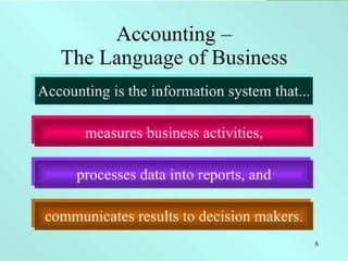 financial-accounting- Introduction.pptx