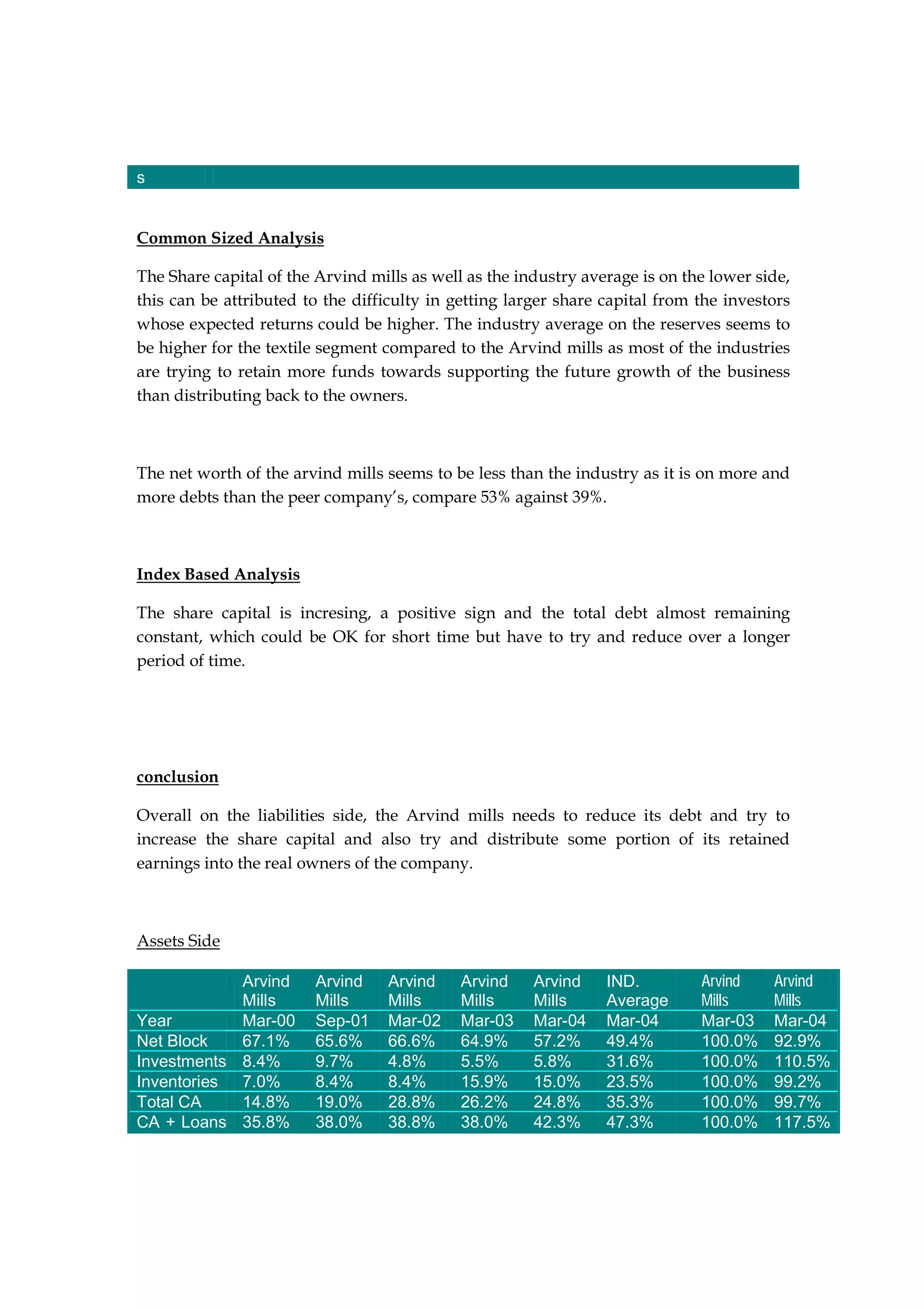 Financial accounting assignment help | PDF