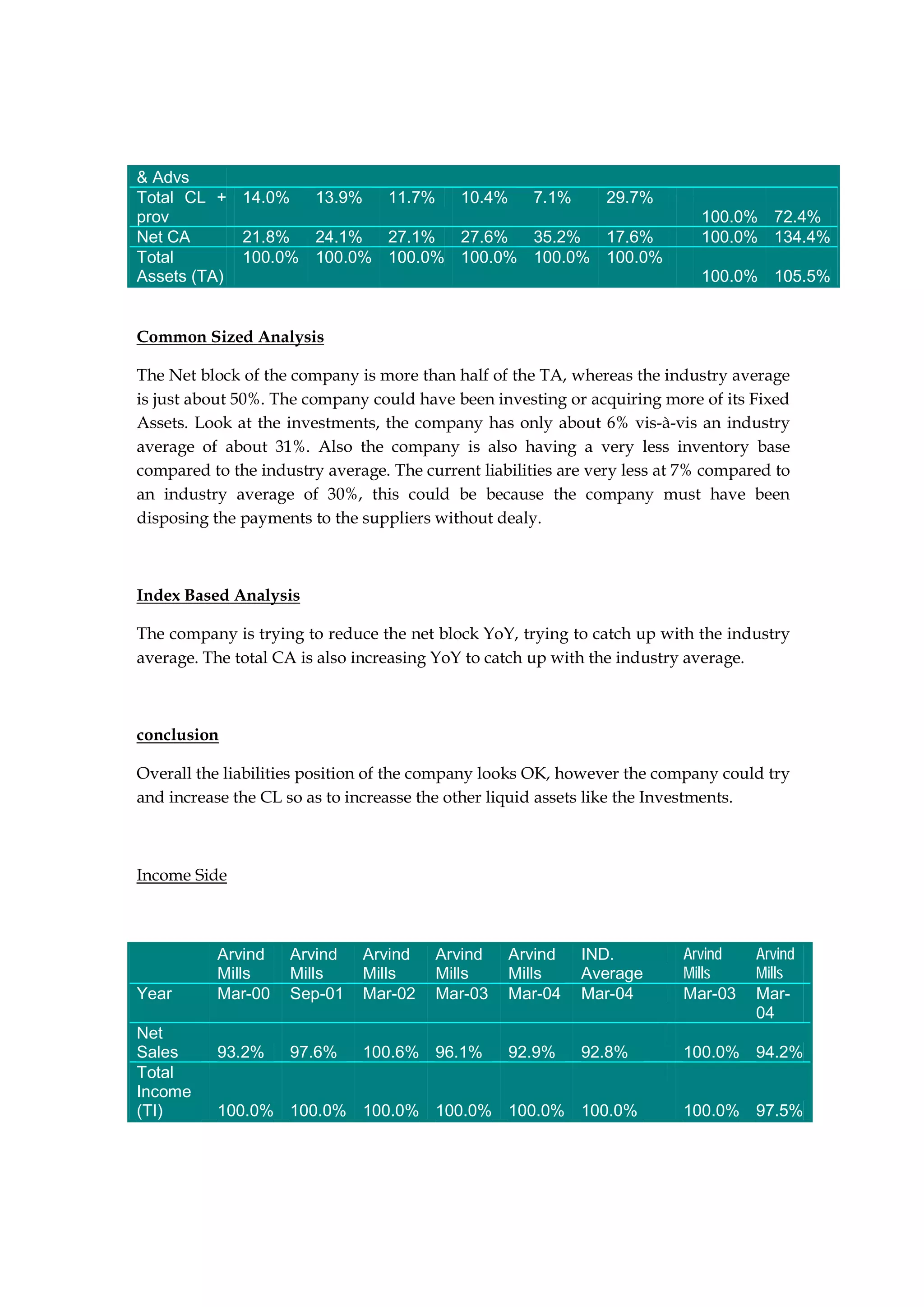 Financial accounting assignment help | PDF