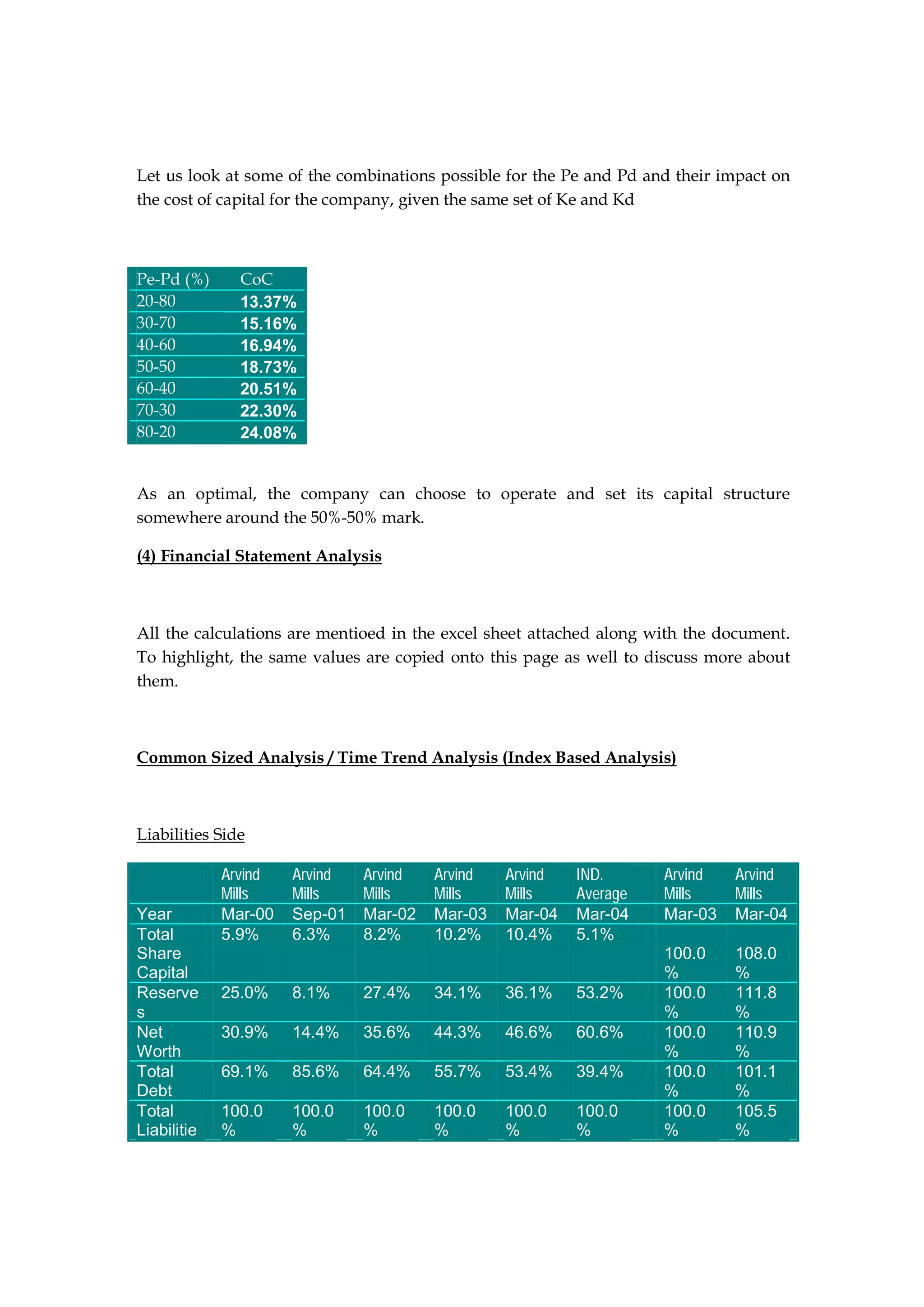 Financial accounting assignment help | PDF