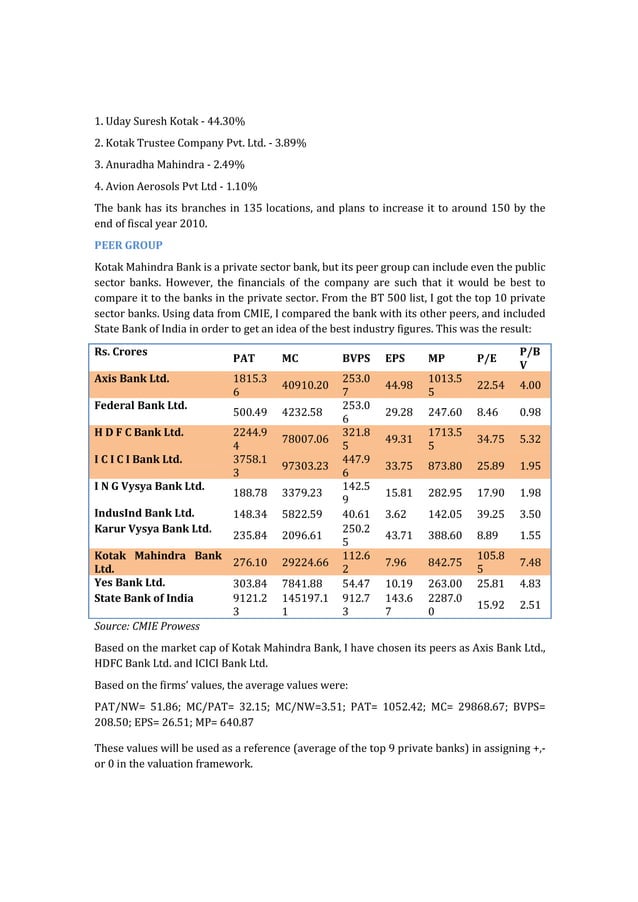 Financial accounting assignment help | PDF
