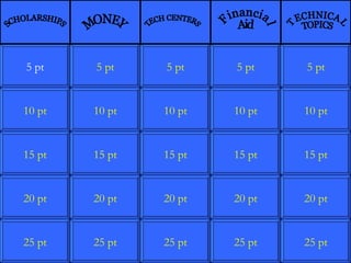Financial Aid Jeopardy | PPT