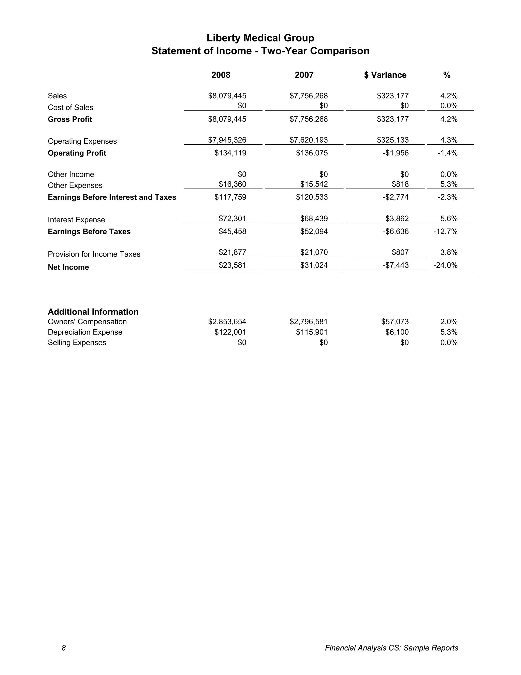 Financial analysis-report-template | PDF