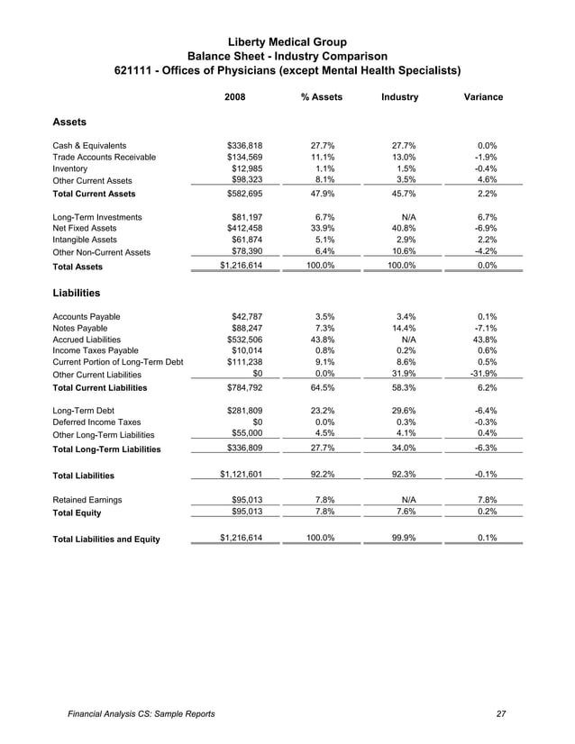 Financial analysis-report-template | PDF | Business Accounting ...