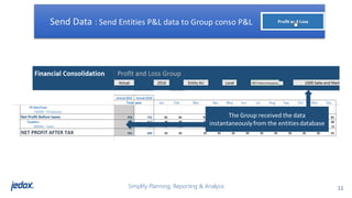 Financial Consolidation made Easy | PPT