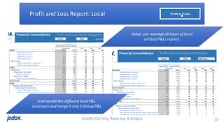 Financial Consolidation made Easy | PPT