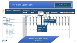 Financial Consolidation made Easy | PPT