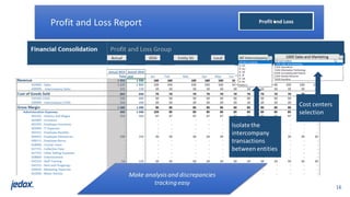 Financial Consolidation made Easy | PPT