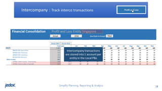 Financial Consolidation made Easy | PPT