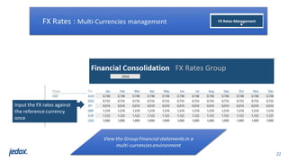 Financial Consolidation made Easy | PPT