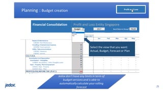 Financial Consolidation made Easy | PPT