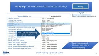 Financial Consolidation made Easy | PPT