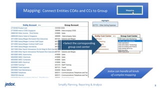 Financial Consolidation made Easy | PPT