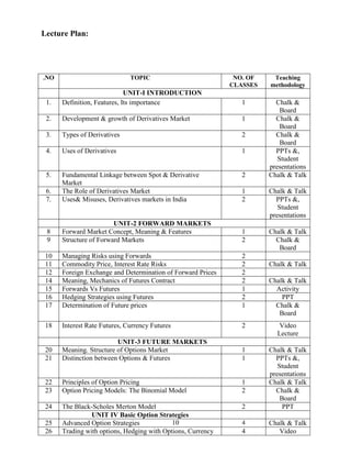 FINANCIAL-DERIVATIVES.pdf