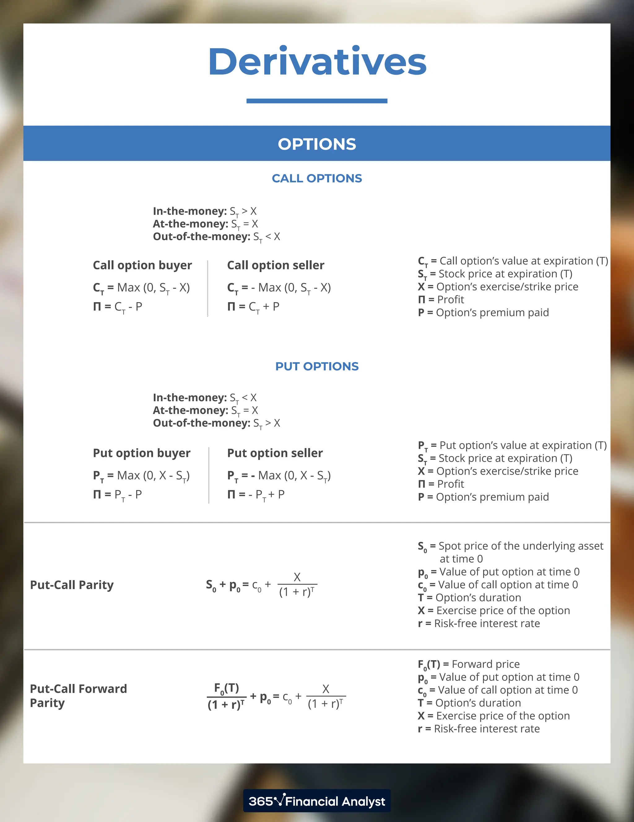 "Financial Derivatives Cheat Sheet – Key Concepts & Strategies" | PDF