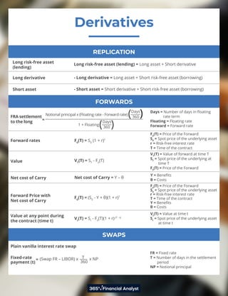 "Financial Derivatives Cheat Sheet – Key Concepts & Strategies" | PDF
