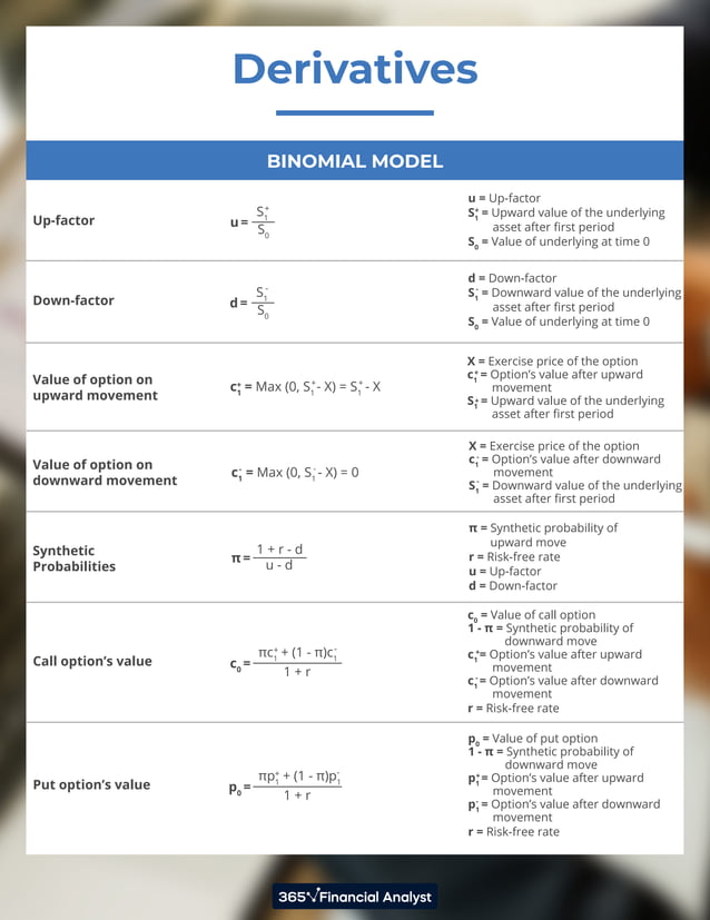 "Financial Derivatives Cheat Sheet – Key Concepts & Strategies" | PDF