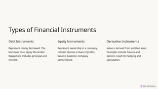 Financial-Instruments-An-Overview Special Topics.pptx