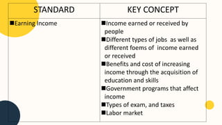 FINANCIAL-LITERACY in Building and Enhancing .pptx